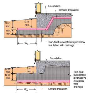 Below-Grade Insulation, Part 1 - Frame Building News