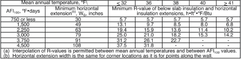 Below-Grade Insulation, Part 1 - Frame Building News