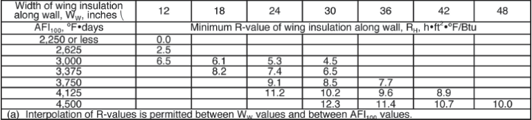 Below-Grade Insulation, Part 1 - Frame Building News