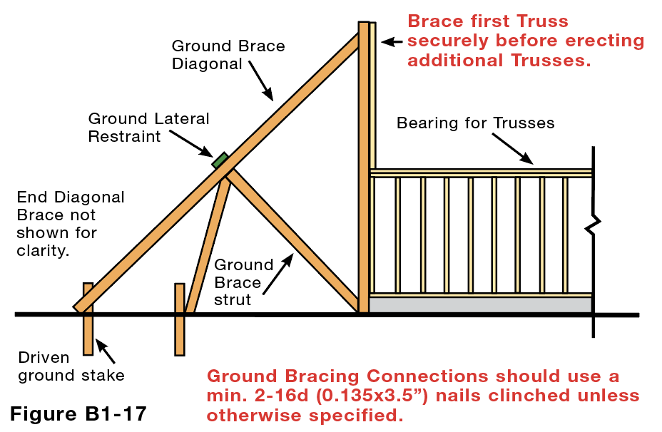 Truss Bracing Guide