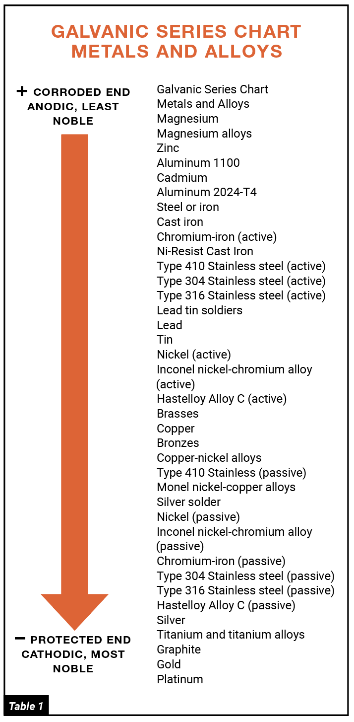 Prevent Galvanic Action - Frame Building News