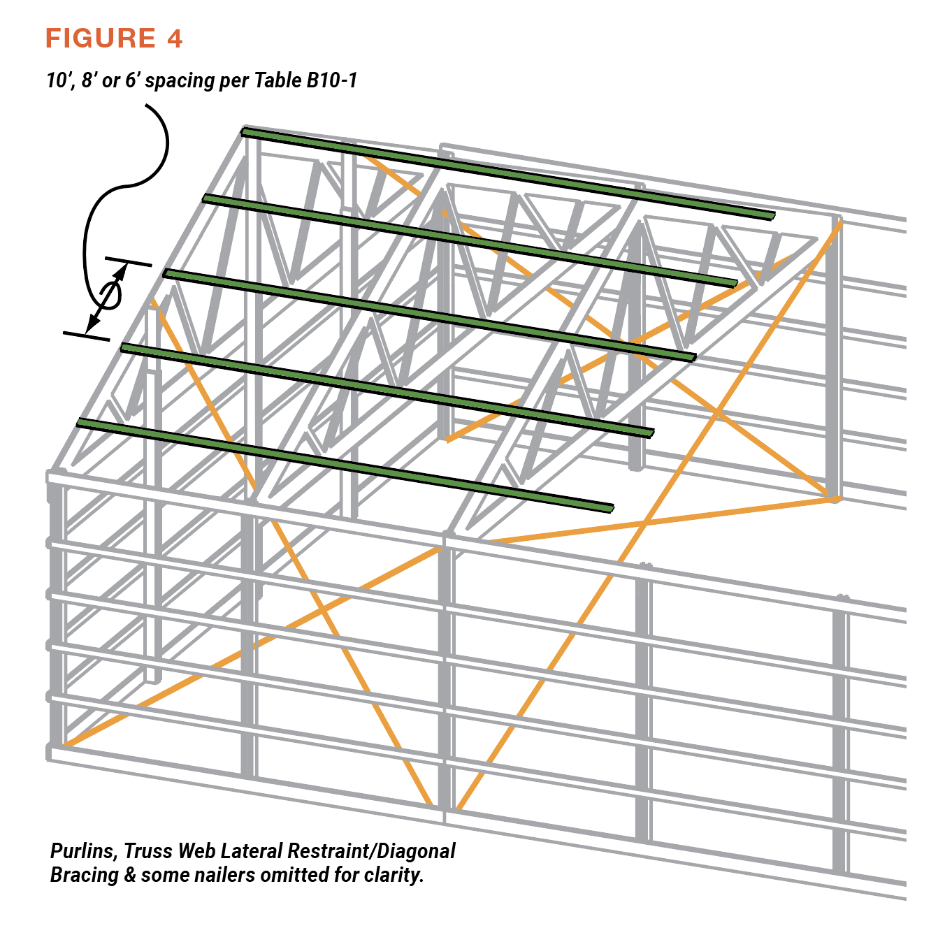 Long-Span Trusses Spaced More Than 2’ OC Need Additional Support ...