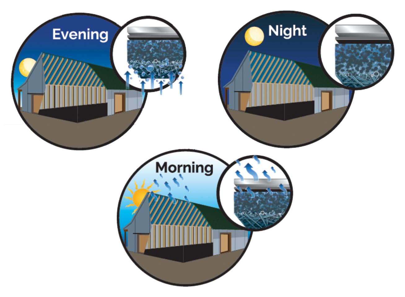 Product Profiles: Building Materials (lumber, coil, columns, insulation ...