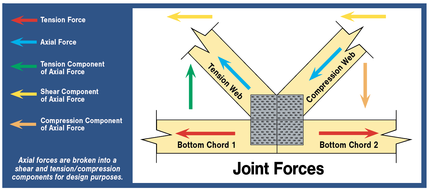 A Powerful Connection - Frame Building News