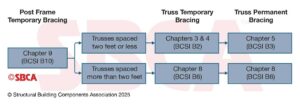 Introducing BCSI-2025 | Frame Building News